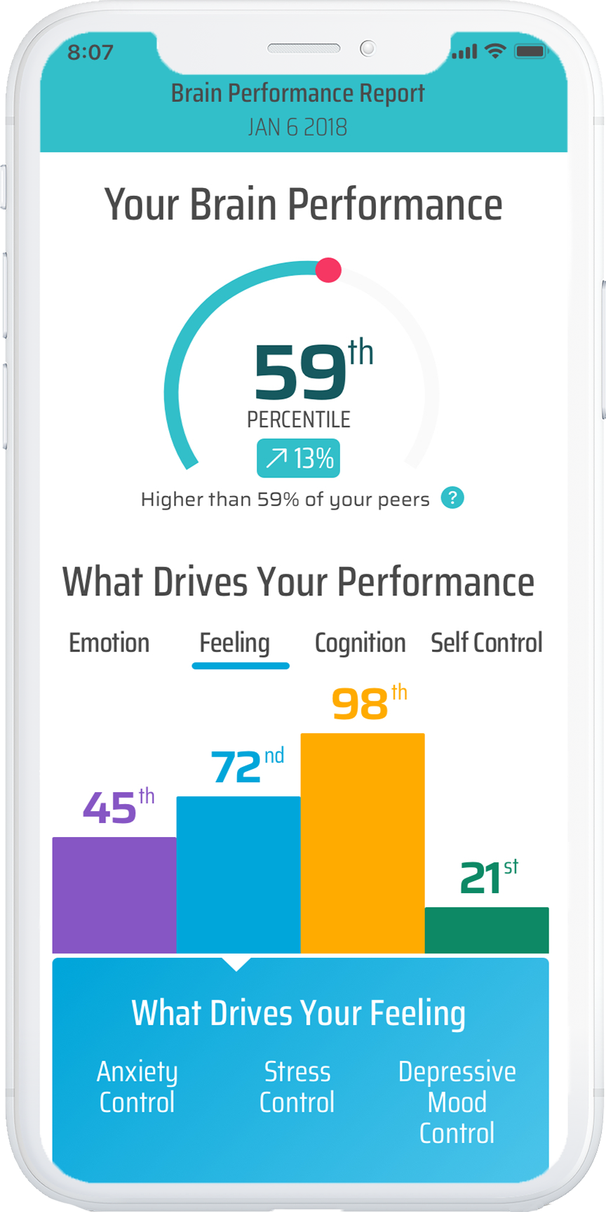 Total Brain Reviews | Total Brain information | Shortlister